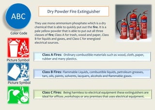 Fire extinguisher micronova presentation | PPT