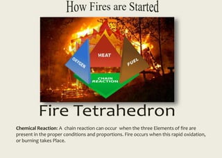 Fire extinguisher micronova presentation | PPTX
