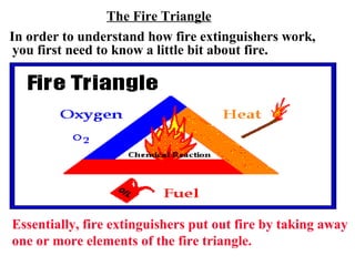 Fire extinguishers | PPT