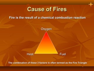 Fire extinguishers-testing | PPT
