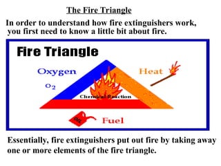 Fire Extinguishers use and theory training | PPT