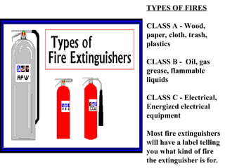 Fire Extinguishers use and theory training | PPT