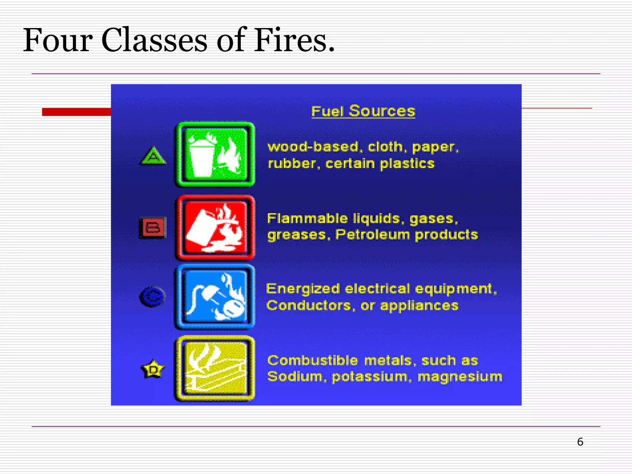 Fire Extinguisher Safety Training | PPT