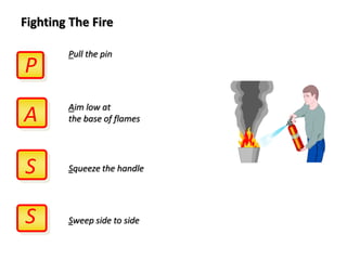 Fire extinguishers awareness | PPTX