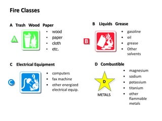 Fire extinguishers awareness | PPTX