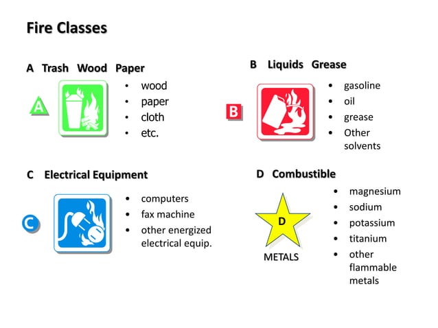Fire extinguishers awareness | PPTX