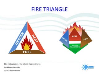 Fire Extinguishers Inspection | PDF