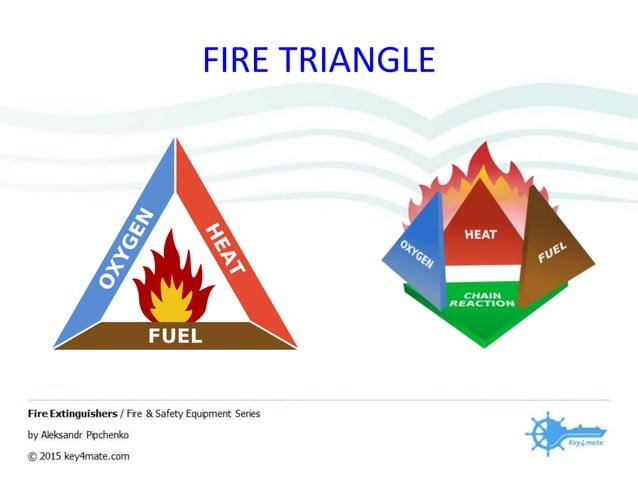 Fire Extinguishers Inspection | PDF