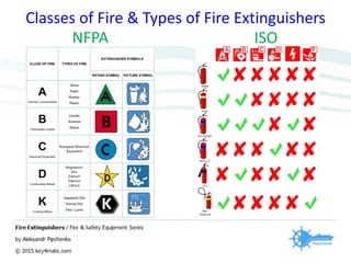 Fire Extinguishers Inspection | PDF