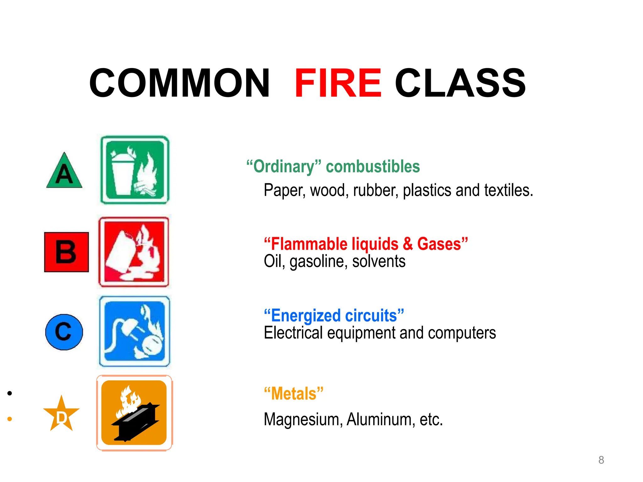 hse sides Fire Extinguishers Trng.edit.ppt