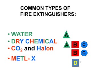 hse sides Fire Extinguishers Trng.edit.ppt
