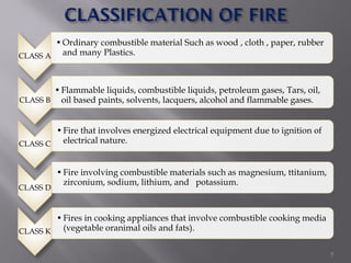 Potable Fire extinguisher | PPT