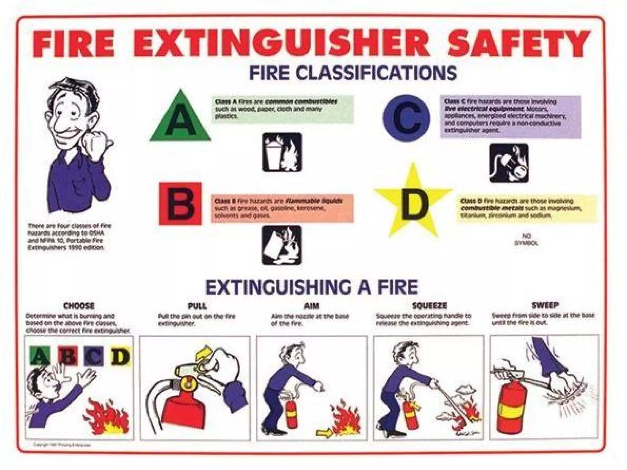 Fire extinguisher training | PDF