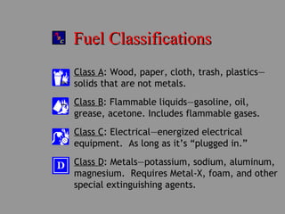 Fire extinguisher training | PPT