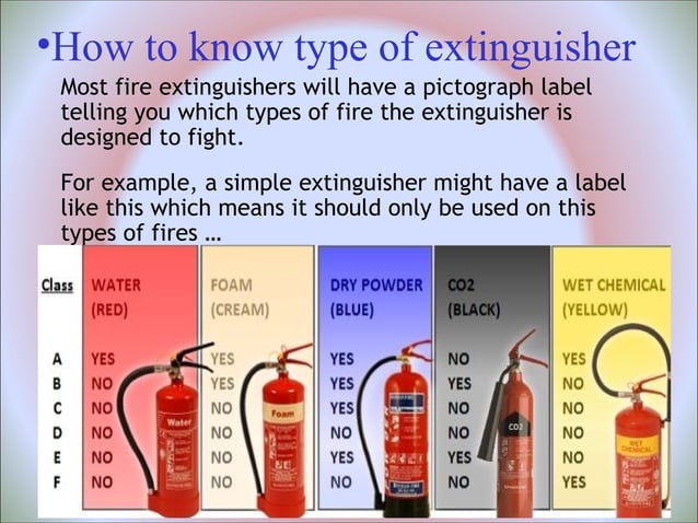 Fire extinguisher training | PPT