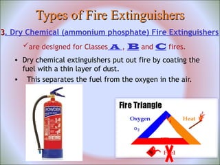Fire extinguisher training | PPT