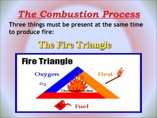 Fire extinguisher training | PPT