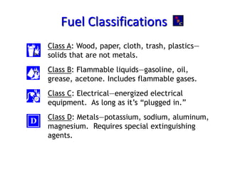 Fire extinguisher training | PPT