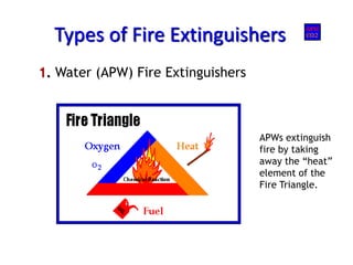 Fire extinguisher training | PPT