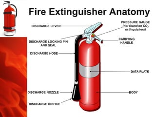 fireextinguishertraining.ppt
