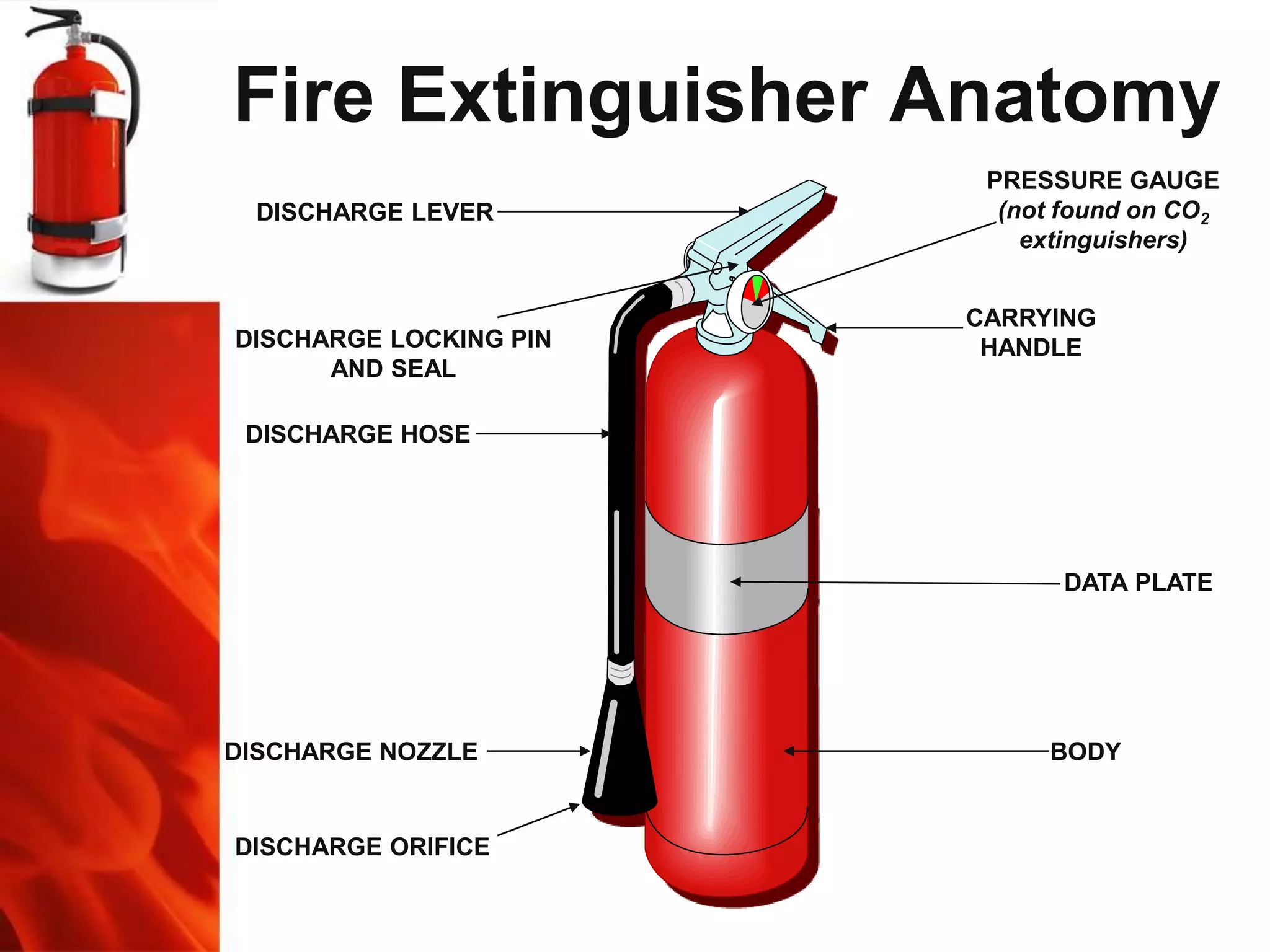Fire Extinguisher Training.pptx