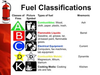 fire extinguisher training how to. .ppt