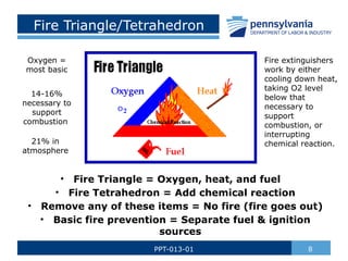 The Use of an Fire Extinguisher and the normal checks | PPT