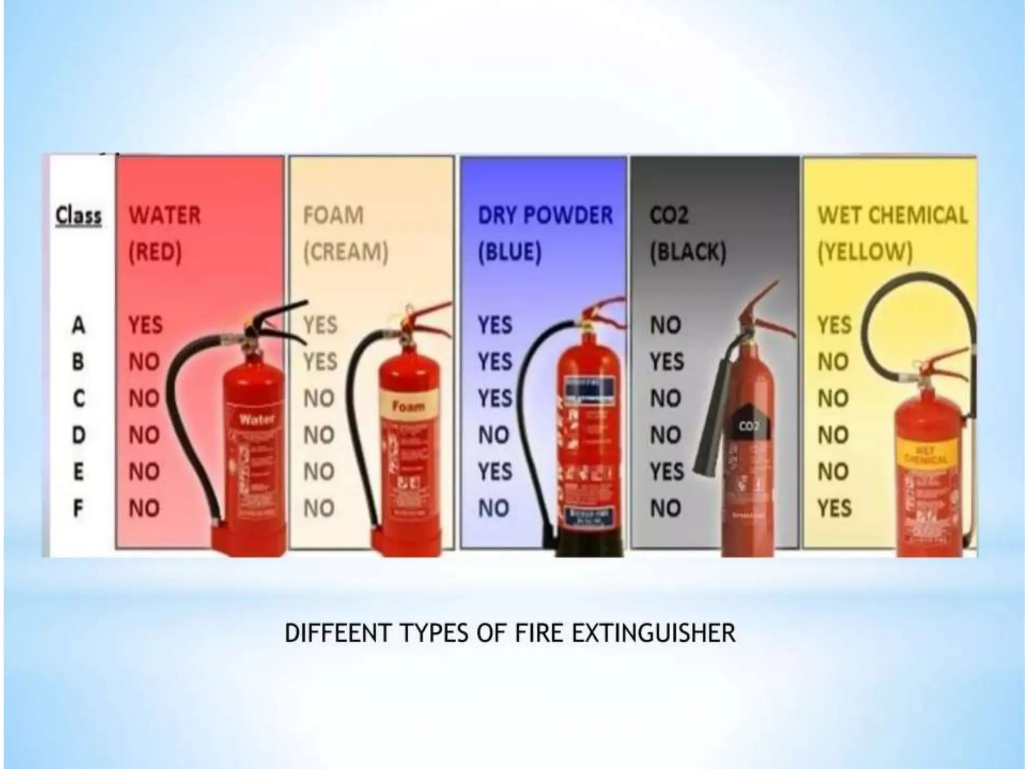 fire extinguisher ,ts type and how to use.pptx
