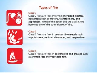 fire extinguisher ,ts type and how to use.pptx