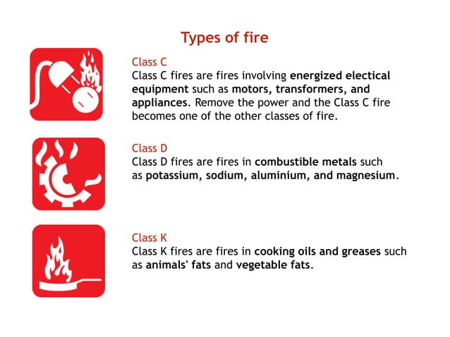 Fire_Extingusher and types which is used for different fires.pptx