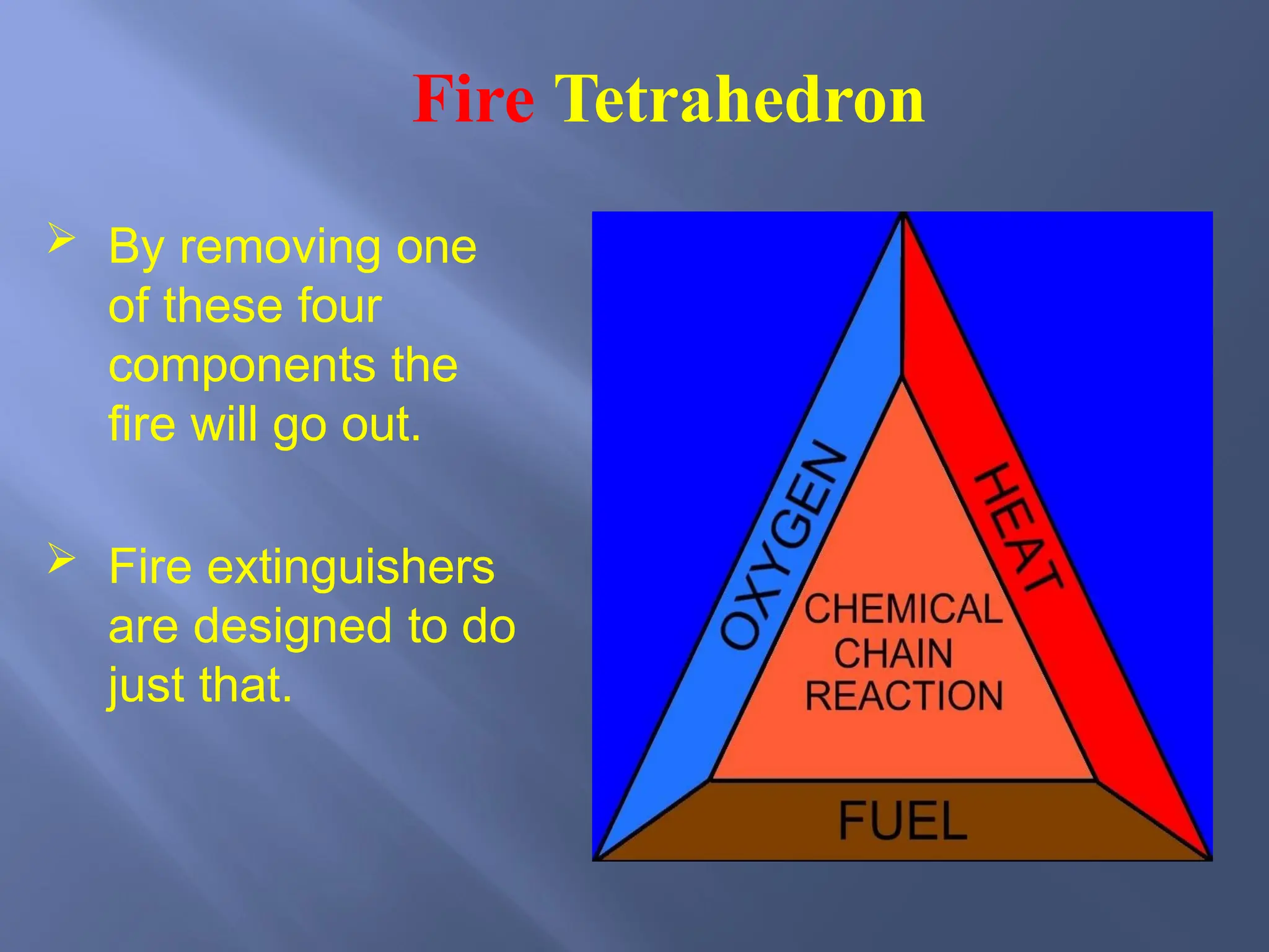 FIRE EXTINGUSHERS AND ITs CLASSIFICATIONS.pptx