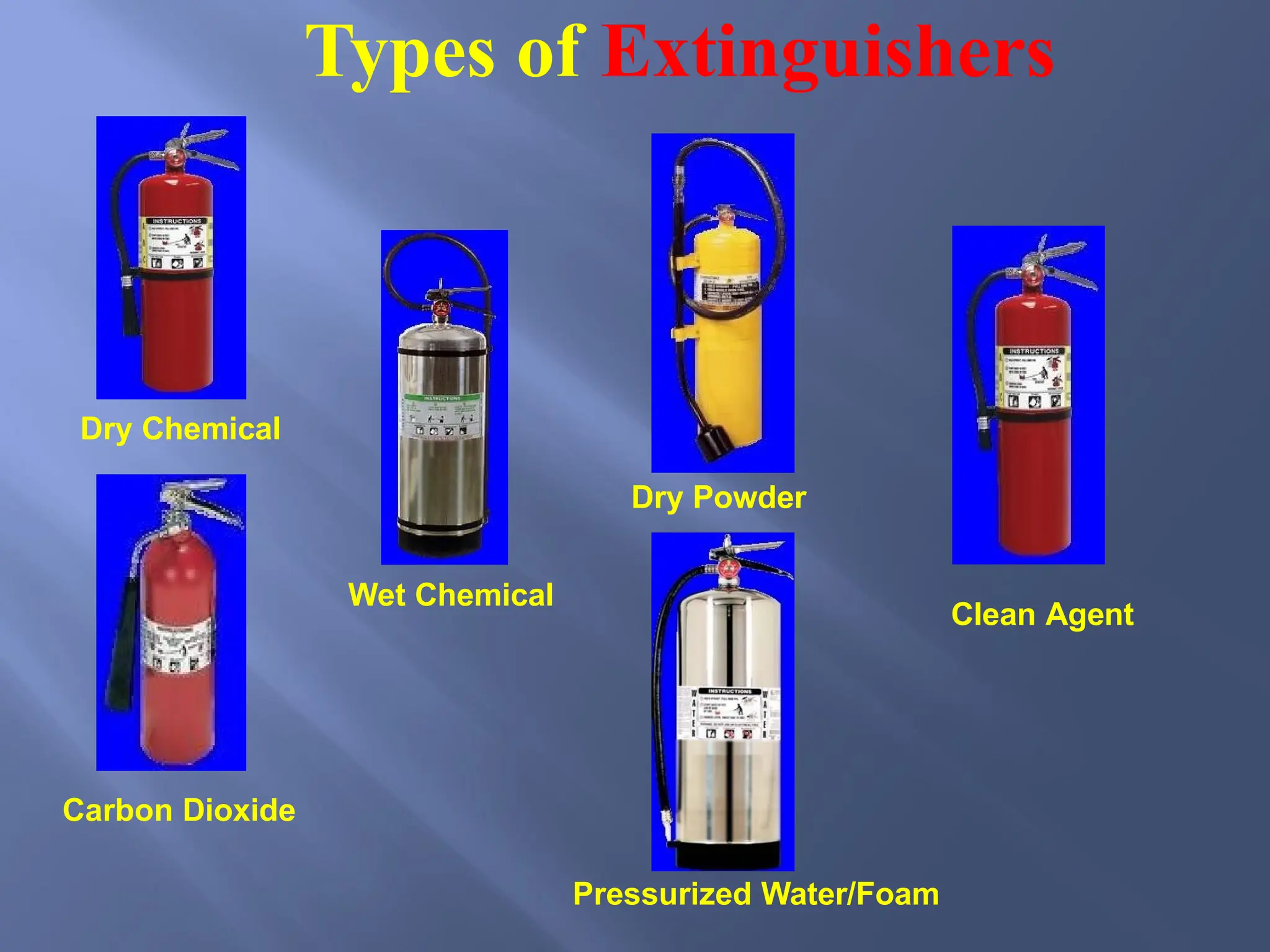 FIRE EXTINGUSHERS AND ITs CLASSIFICATIONS.pptx