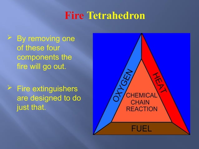 FIRE EXTINGUSHERS AND ITs CLASSIFICATIONS.pptx