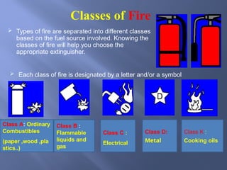 FIRE EXTINGUSHERS AND ITs CLASSIFICATIONS.pptx