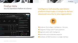 FireEye Solutions | PDF