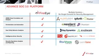 FireEye Solutions | PDF