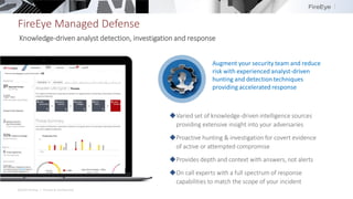 FireEye Solutions | PDF