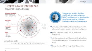 FireEye Solutions | PDF