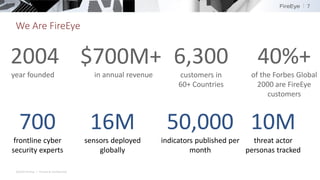 FireEye Solutions | PDF