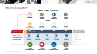 FireEye Solutions | PDF