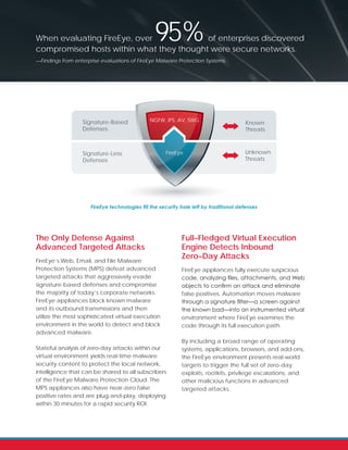 FireEye Advanced Threat Protection - What You Need to Know | PDF