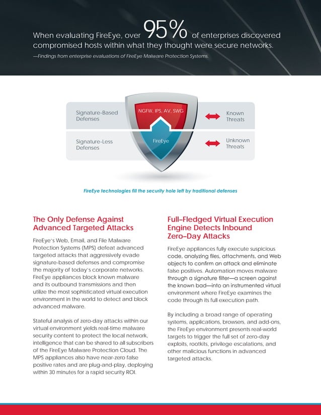 FireEye Advanced Threat Protection - What You Need to Know | PDF ...