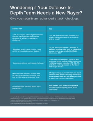 FireEye Advanced Threat Protection - What You Need to Know | PDF