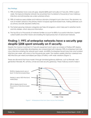 FireEye Advanced Threat Report | PDF