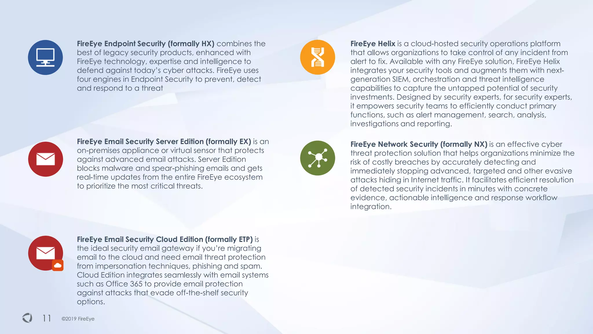 FireEye Portfolio | PDF