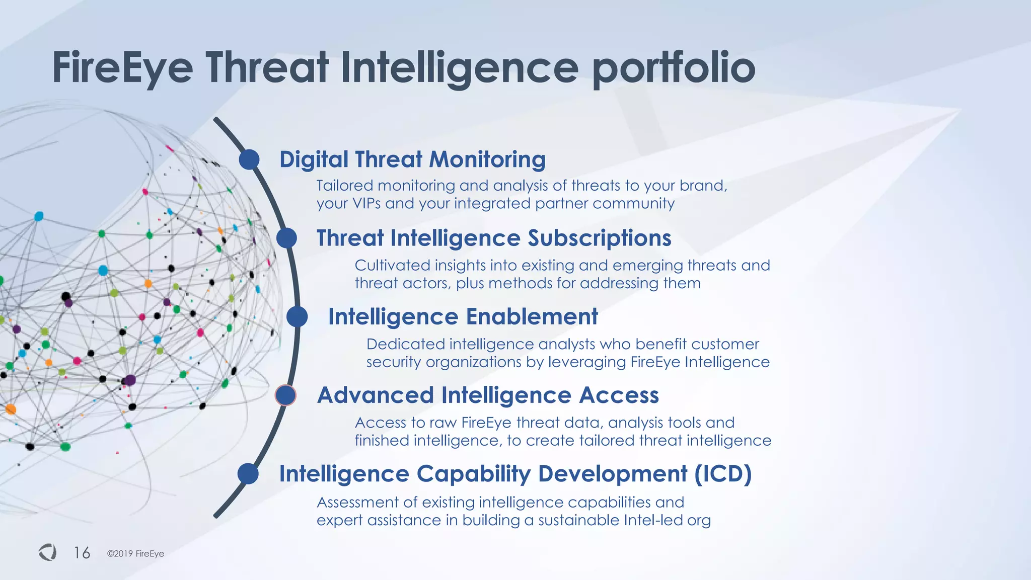 FireEye Portfolio | PDF