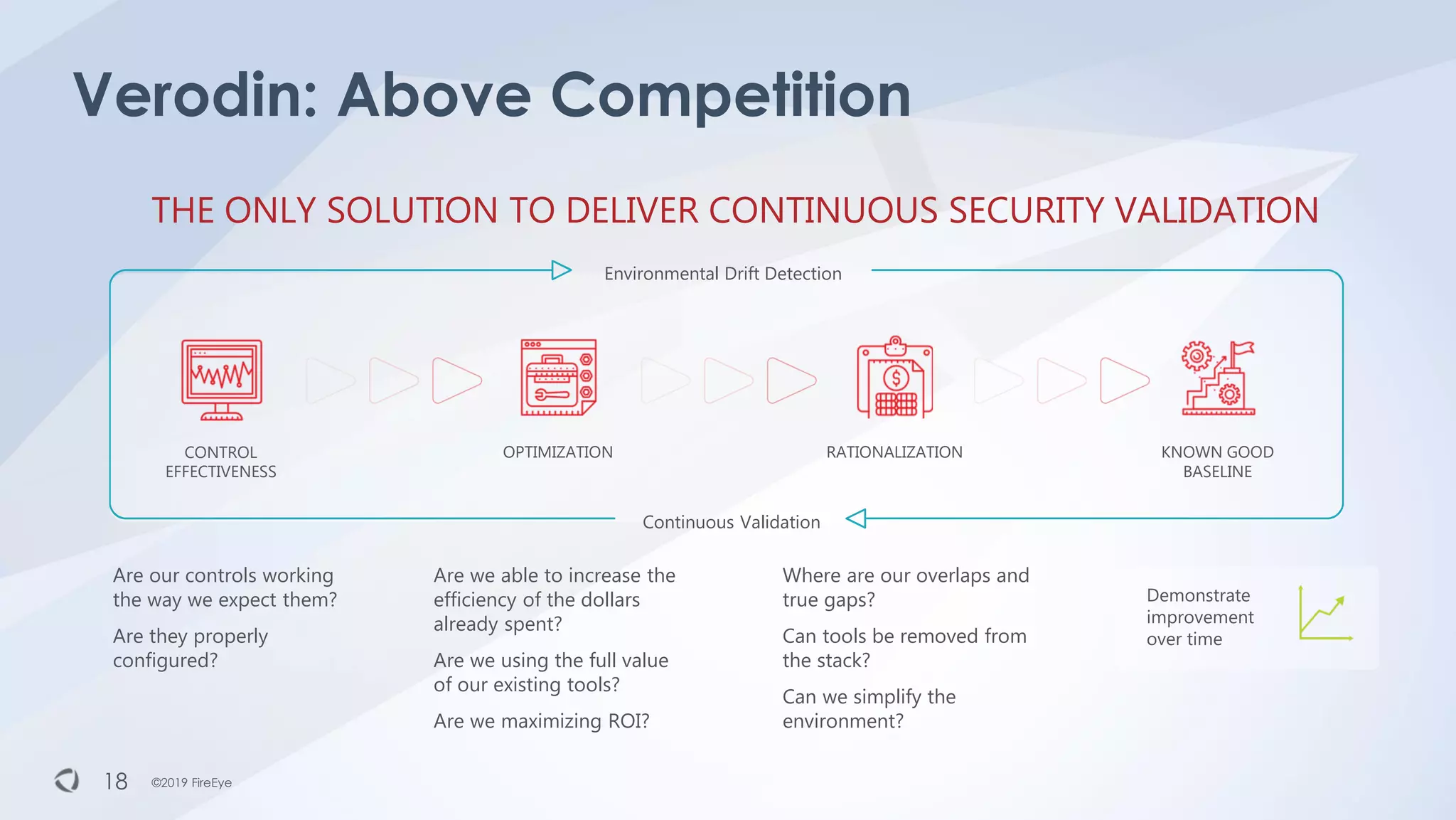 FireEye Portfolio | PDF