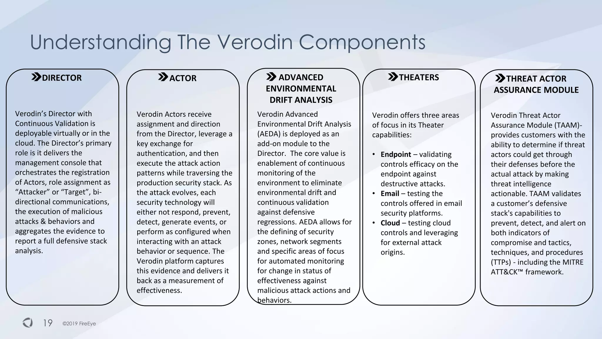 FireEye Portfolio | PDF
