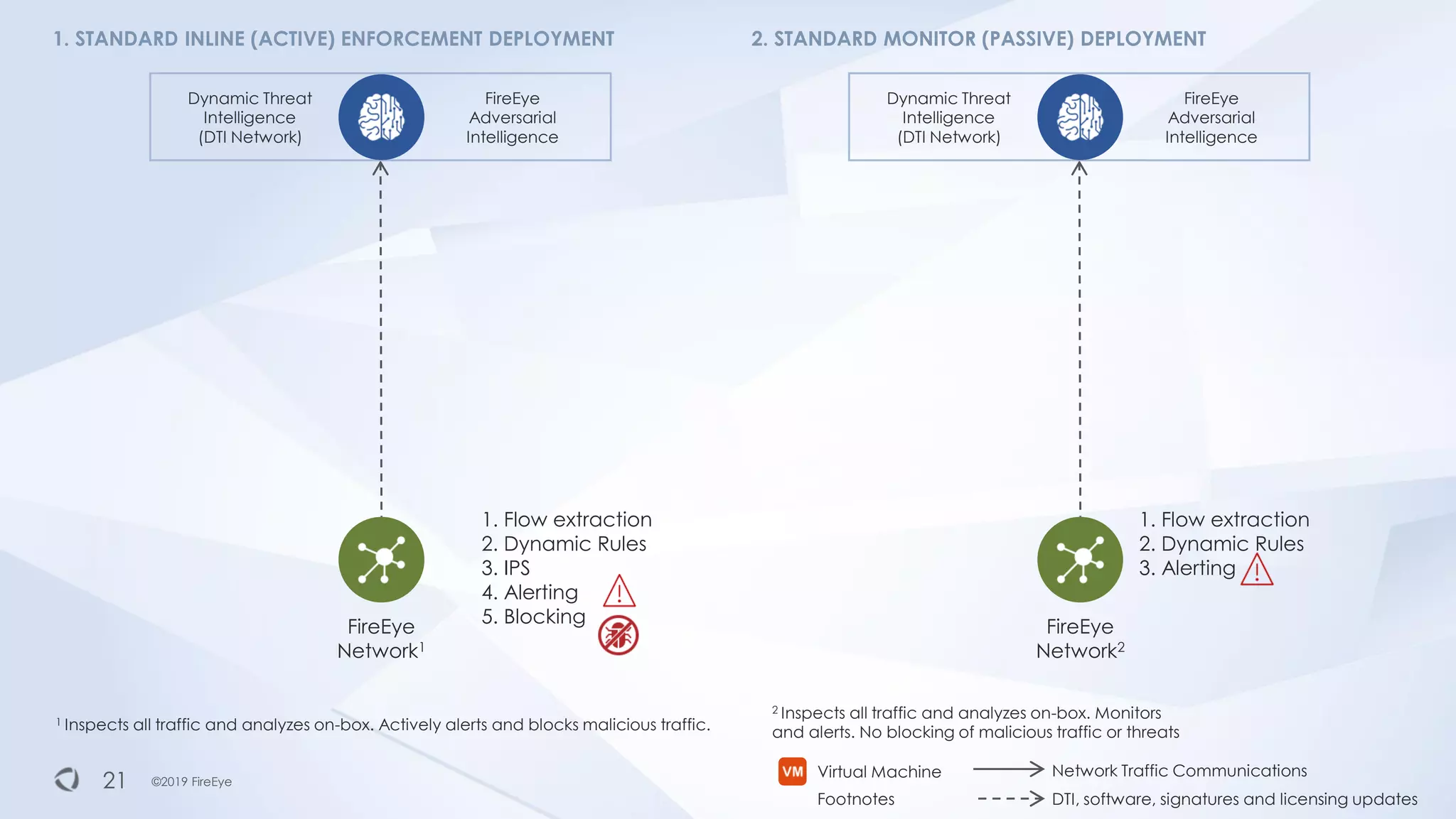 FireEye Portfolio | PDF
