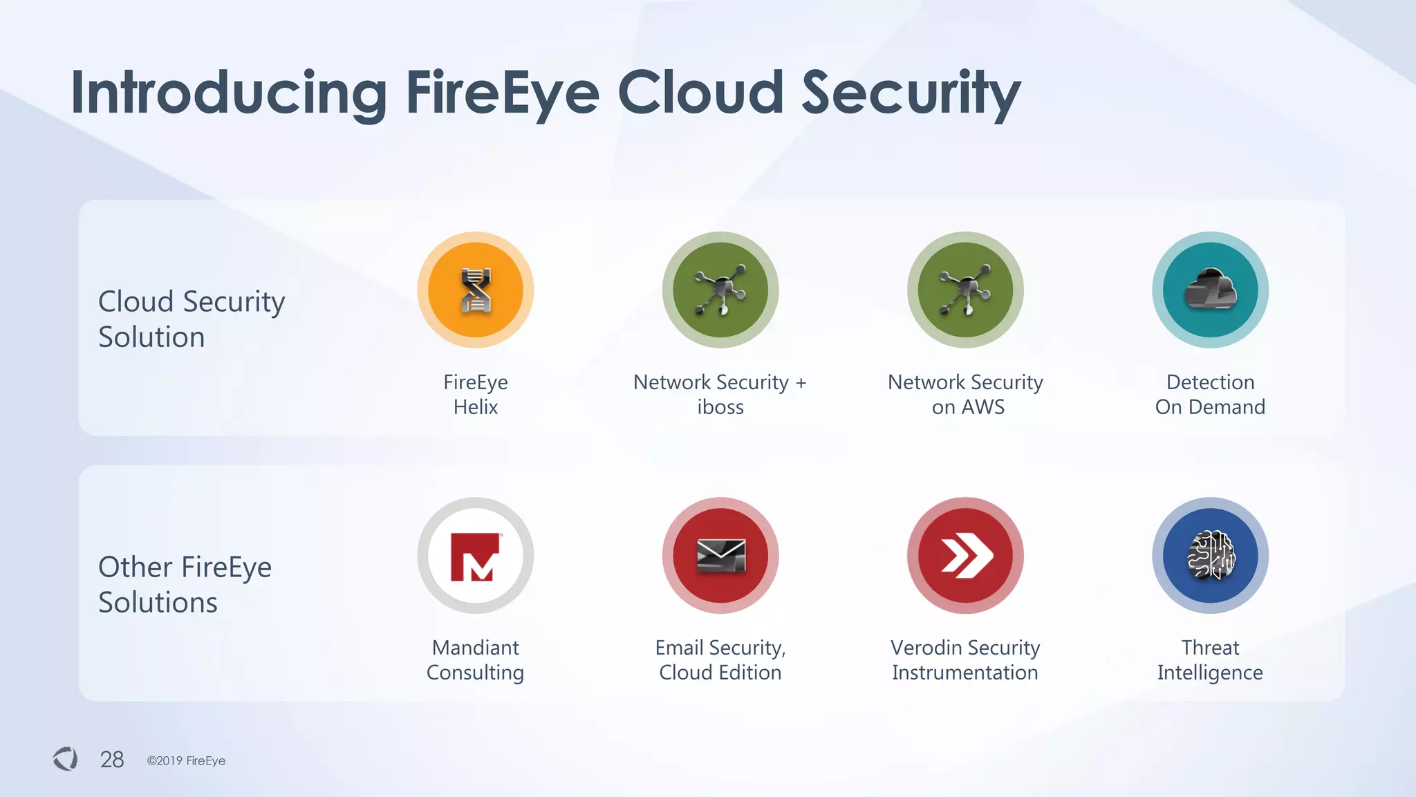FireEye Portfolio | PDF